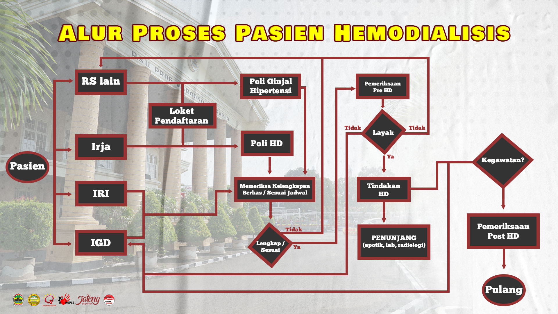 RSUD Prof. Dr. Margono Soekarjo